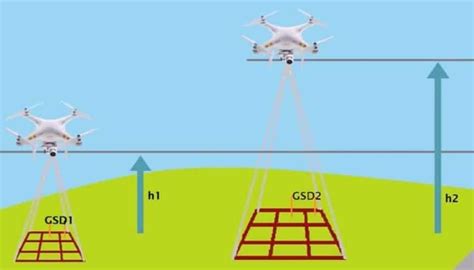 What Are Ground Control Points Gcps For Drone Mapping