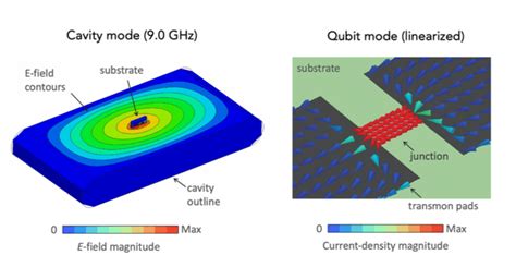 Open Hardware In Quantum Technology Quantonation