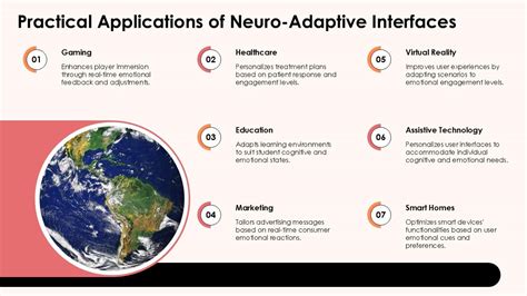 Practical Applications Of Neuro Adaptive Interfaces Ppt Slides St Ai Ss