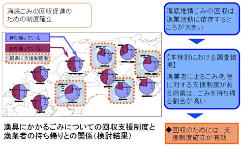 海洋ごみ削減に向けた提言