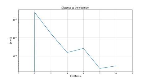 Mdo Formulations For A Toy Example In Aerostructure — Gemseo 6 3 0 Documentation
