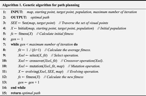 Pseudo Code Of Genetic Algorithm For Path Planning Download