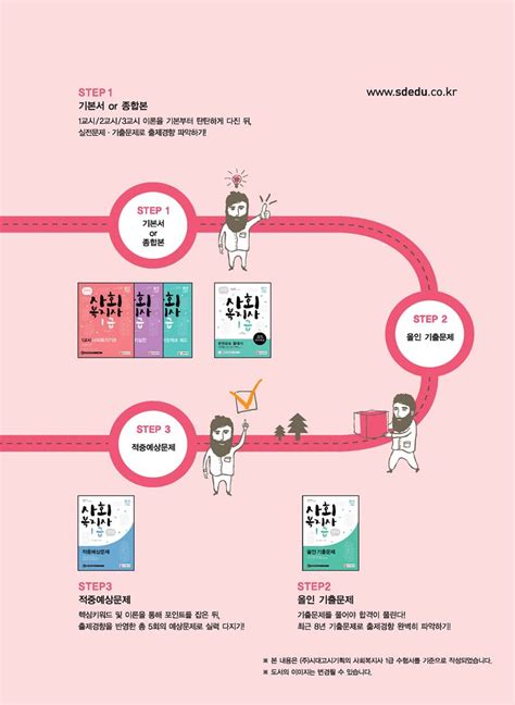 알라딘 미리보기 2016 사회복지사 1급 1교시 사회복지기초 인간행동과 사회환경 사회복지조사론