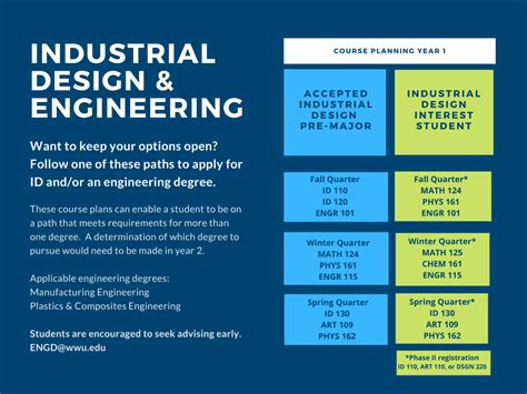 Industrial Design Advising Engineering And Design Western Washington University