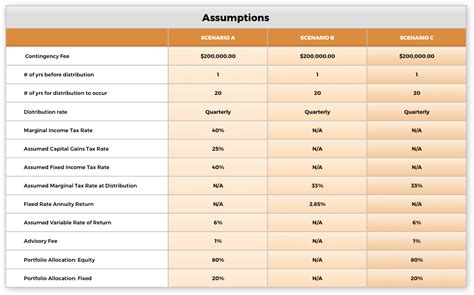 Attorney Fee Structured Deferrals Case Study Analysis