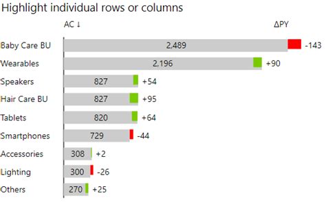 Ibcs Reporting With Zebra Bi Bi Samurai We Create Actionable Reports