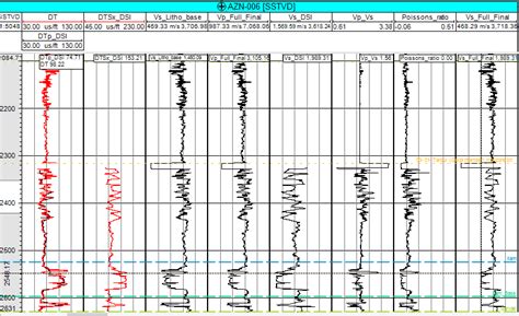 Final Shear Velocity Logs After Merging Data Of The Existing Dsi Shear