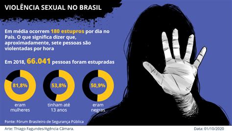 Entra Em Vigor Lei Que Cria Cadastro Nacional De Condenados Por Estupro