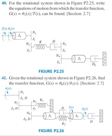 Solved For The Rotational System Shown In Figure P Chegg