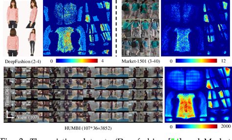 Figure 1 From HUMBI A Large Multiview Dataset Of Human Body Expressions And Benchmark Challenge