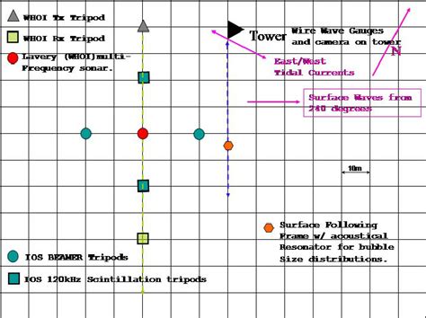 schematic diagram showing the planned location of our high frequency