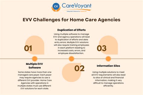 Right Electronic Visit Verification Evv Home Care Software