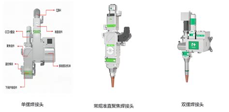 激光原理与应用 92 振镜的光路图原理 CSDN博客