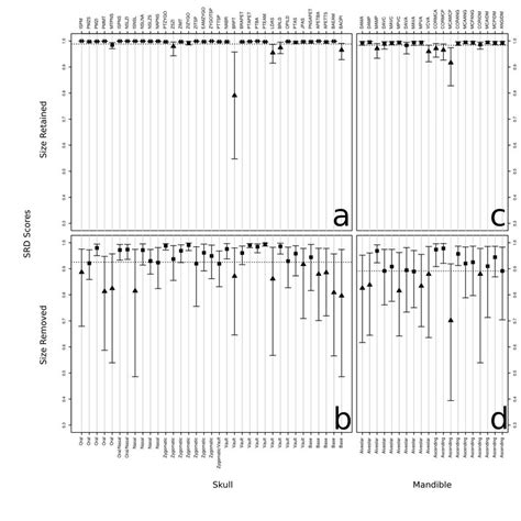 Selection Response Decomposition Plots For The Comparison Between