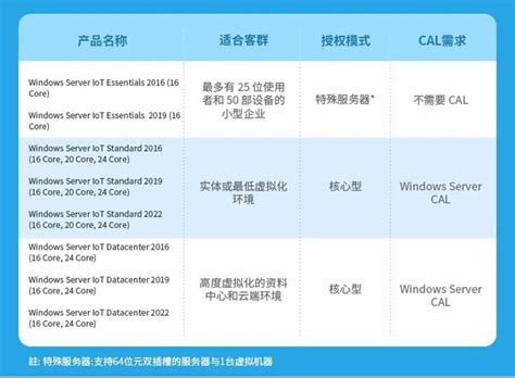 windows server怎么选？configurator工具来帮你 研创科技