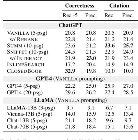 table 5 from enabling large language models to generate text with