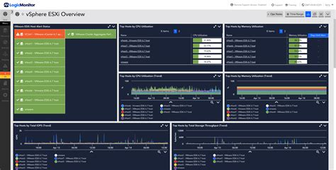 Vmware Logicmonitor