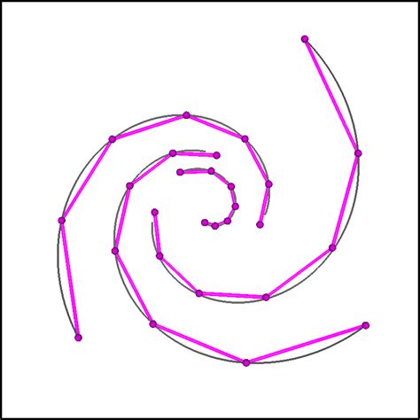 The Pink Curves Are The Best Approximations Of Bézier Curves Of Order 1 Download Scientific