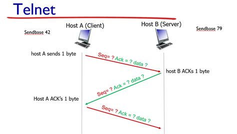 Problem Telnet Consider The Telnet Example Chegg