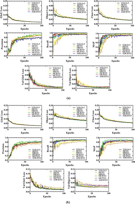 Convergence Curves Under Each Indicator During A Download Scientific Diagram