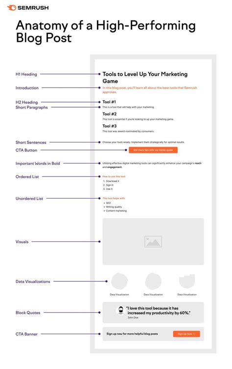 Asad Nazir On Linkedin Contentmarketing Bloggingtips