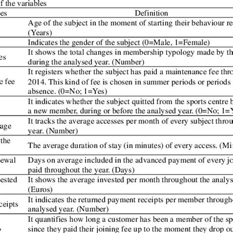 Gambar 5 Use Case Diagram E CRM Download Scientific Diagram