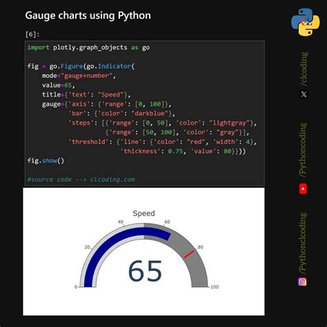 Gauge Charts Using Python 2024 10 Gauge Charts Using Python