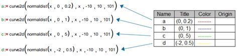 Normal Distribution Labdeck