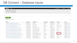 Monitoring a Database Driven System Utilizing Splunk's DB Connect | PPTX | Databases | Computer ...