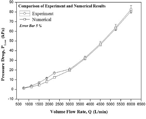 comparison of experiment data with numerical results download