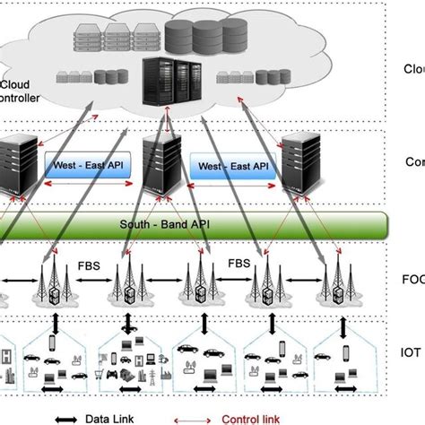 Backup Diagrams For Td Sarsa Q Learning And Monte Carlo Methods