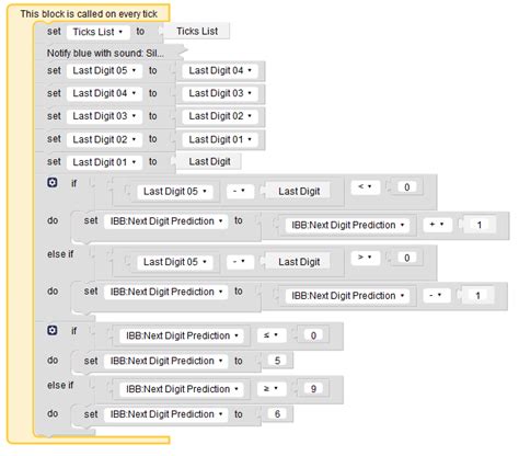 Oubn002 Over Under Binary Bot With Last Digit Strategy