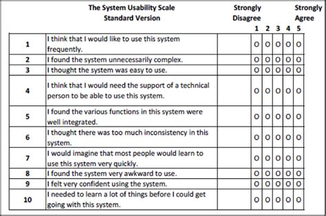 Item Benchmarks For The System Usability Scale Juxjux