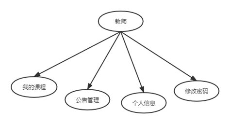 SSM MySQL JSP教务管理系统设计与实现附源码下载地址 腾讯云开发者社区 腾讯云 SSM MySQL JSP教务管理系统设计与实现附源码下载地址 腾讯云开发者社区 腾讯云