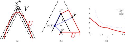 Figure 2 From An Optimization Based Registration Approach To Geometry