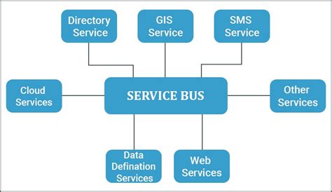 Enterprise Application Integration And Its Benefits Tatvasoft Blog