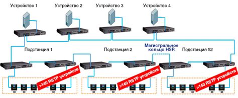 Rstp Grouping подробное описание технологии