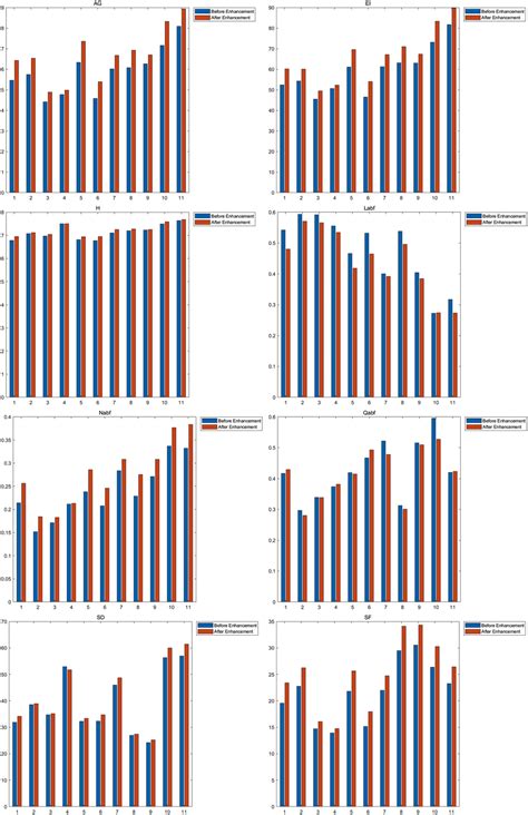 Mmfuse A Multi‐scale Infrared And Visible Images Fusion Algorithm Based On Morphological