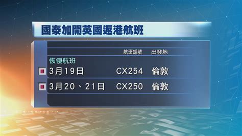 國泰加開英美返港航班 Now 新聞