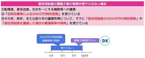 所得税 特定居住用財産の買換えの特例・居住用財産の買換え等の場合の譲渡損失の損益通算および繰越控除の特例 宅建2022 あこ課長の無料宅建講座