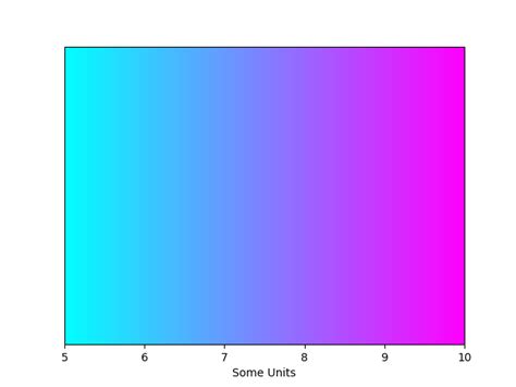 Matplotlib Colors
