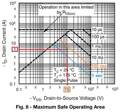 Fixed Current Limit Electrical Engineering Stack Exchange