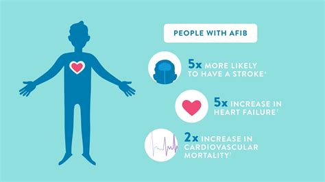 Meditech Communications Afib Patient Education