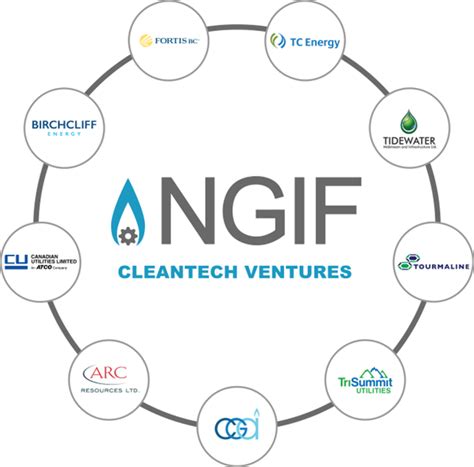 N Capital Publishes Its Cleantech Ventures Fund I Performance Report