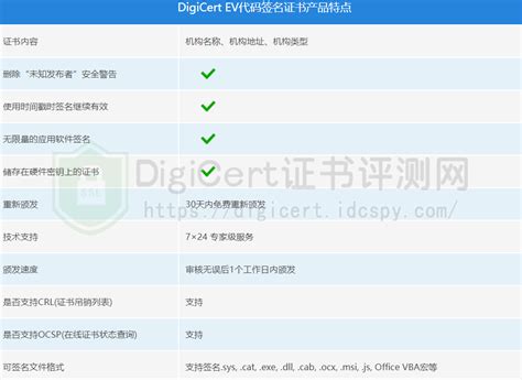DigiCert EV代码签名证书支持的平台解读 DigiCert证书评测网