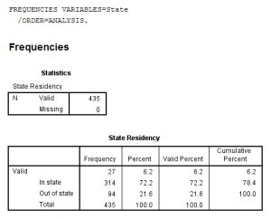 Recoding String Variables Automatic Recode In SPSS HKT Consultant