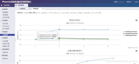 开源测试项目测试开发项目 Csdn博客