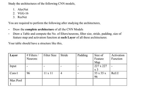 Solved Study The Architectures Of The Following CNN Models Chegg