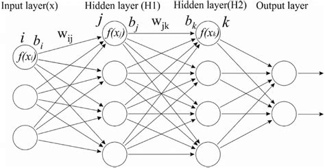 General Map Of Neural Network For Classification Download Scientific