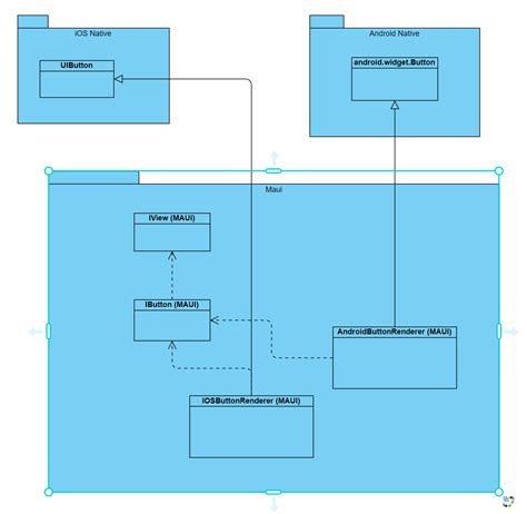 Spec Slim Renderer Architecture · Issue 28 · Dotnetmaui · Github
